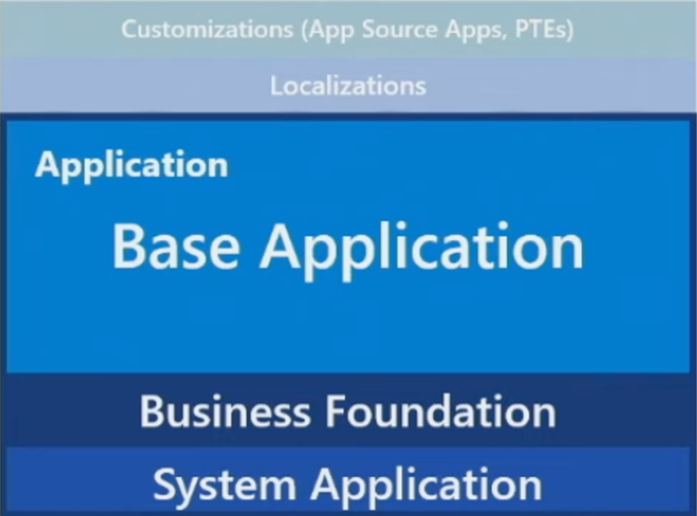 Business Central version 24 is here