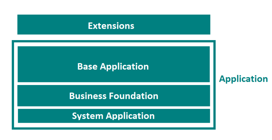 Business Central 24 breaking changes
