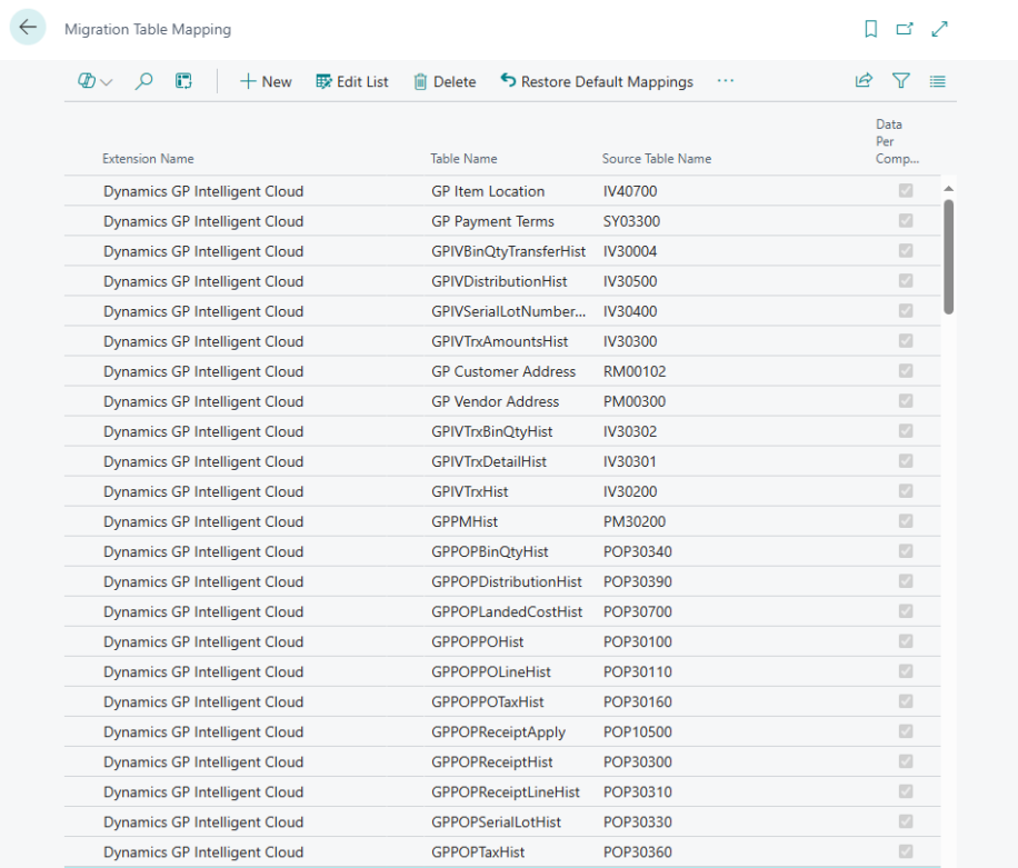 Dynamics GP to Dynamics Business Central Cloud Migration